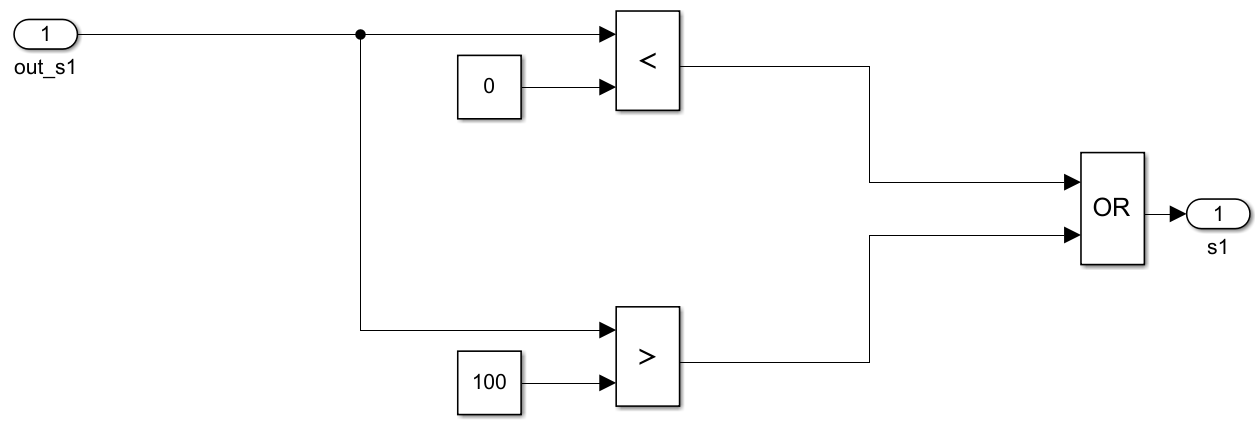 GitHub - mira-moussa/Gas-Pedal: Simulating a control logic of a gas pedal system using MATLAB ...