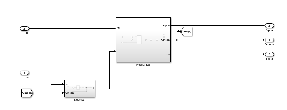 GitHub - mira-moussa/Modeling-and-controlling-of-Electrical-DC-motor ...