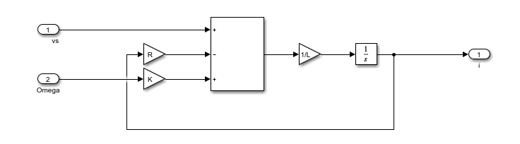 GitHub - mira-moussa/Modeling-and-controlling-of-Electrical-DC-motor ...