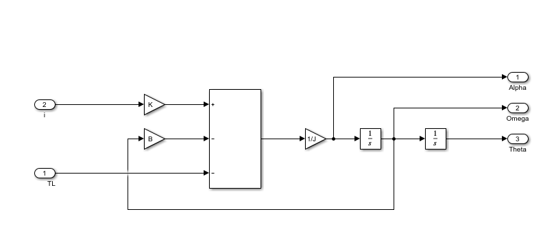 GitHub - mira-moussa/Modeling-and-controlling-of-Electrical-DC-motor ...