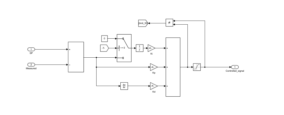 GitHub - mira-moussa/Modeling-and-controlling-of-Electrical-DC-motor: : Modelling and simulating ...