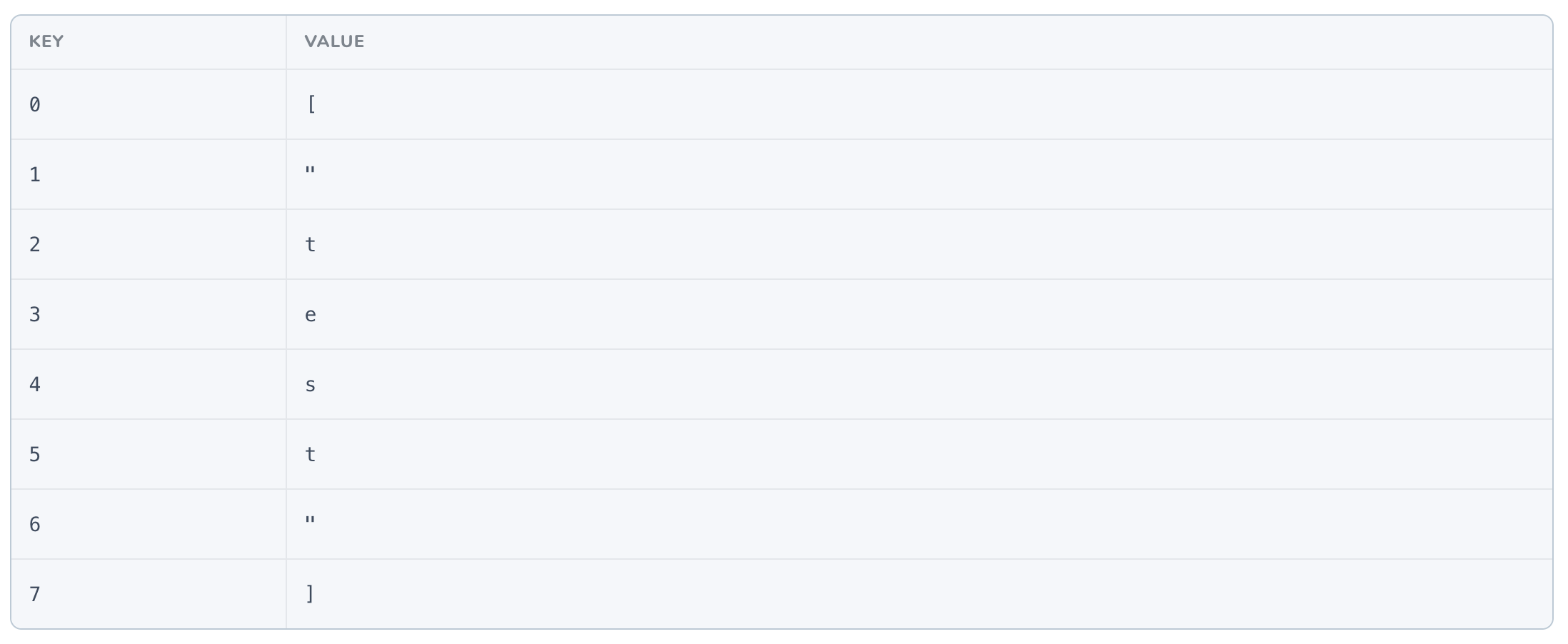 Problem With Keyvalue · Issue 2321 · Laravelnova Issues · Github