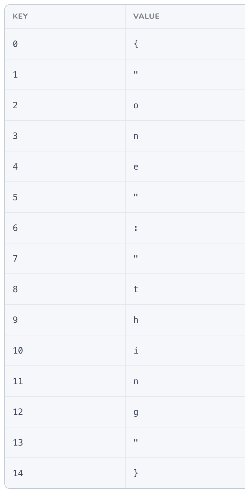 Problem With Keyvalue · Issue 2321 · Laravelnova Issues · Github