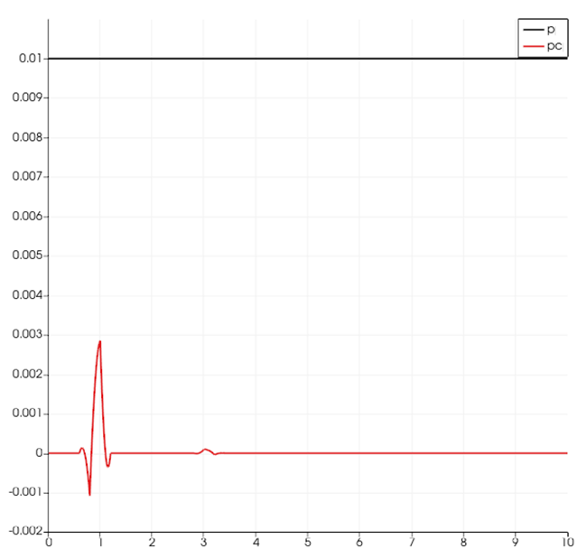 Convergence problem solving Current continuity Eq. by MatDiffusion kernel · idaholab moose ...