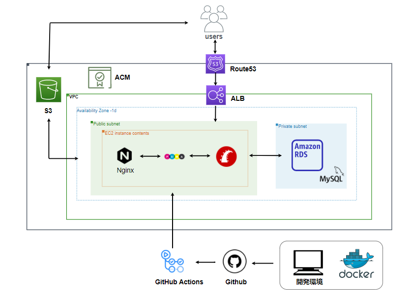 GitHub - Taka2401/Beginners_Camp
