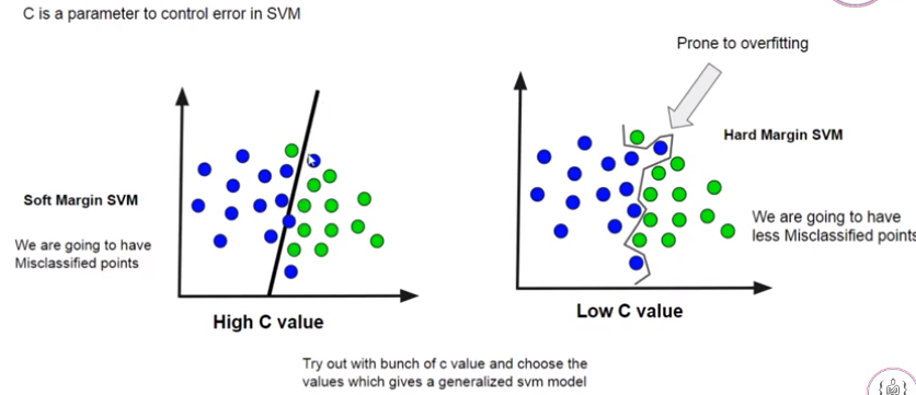GitHub - omgo101/support-vector-machine-