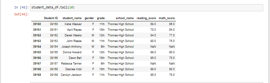 GitHub - KJRE54/School_District_Analysis: GWBC Mod 4 Python and Grade Challenge