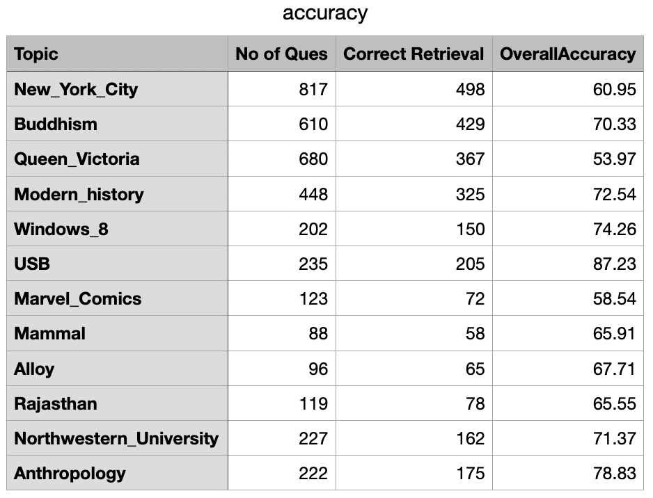 GitHub - cskang0121/nlc-ir-based-factoid-question-answering-chatbot ...