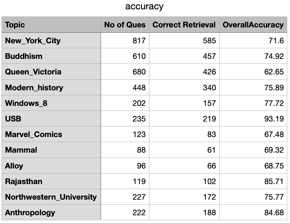 GitHub - cskang0121/nlc-ir-based-factoid-question-answering-chatbot: Factoid QA Chatbot with ...