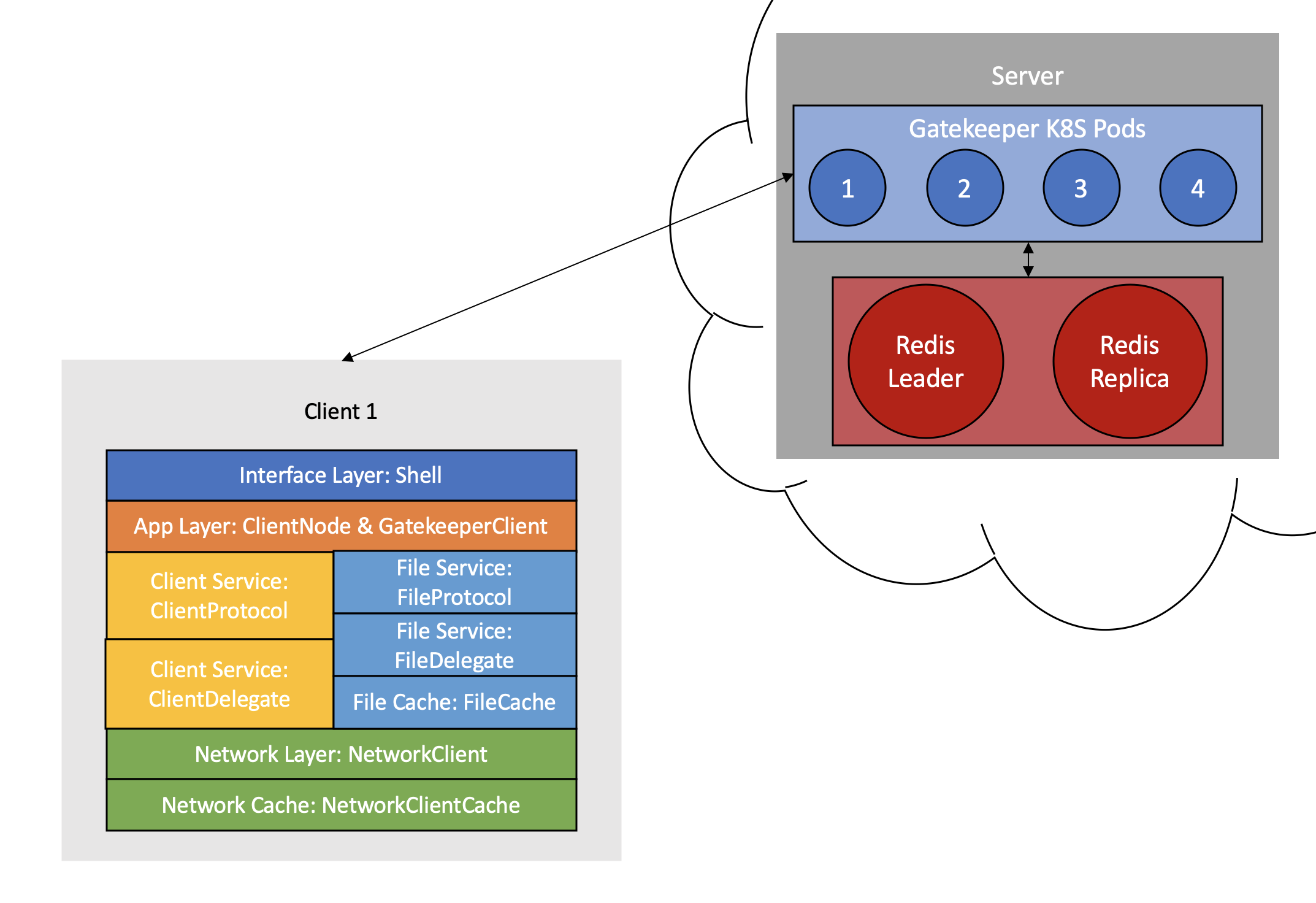GitHub - 1mihirpandya/highway