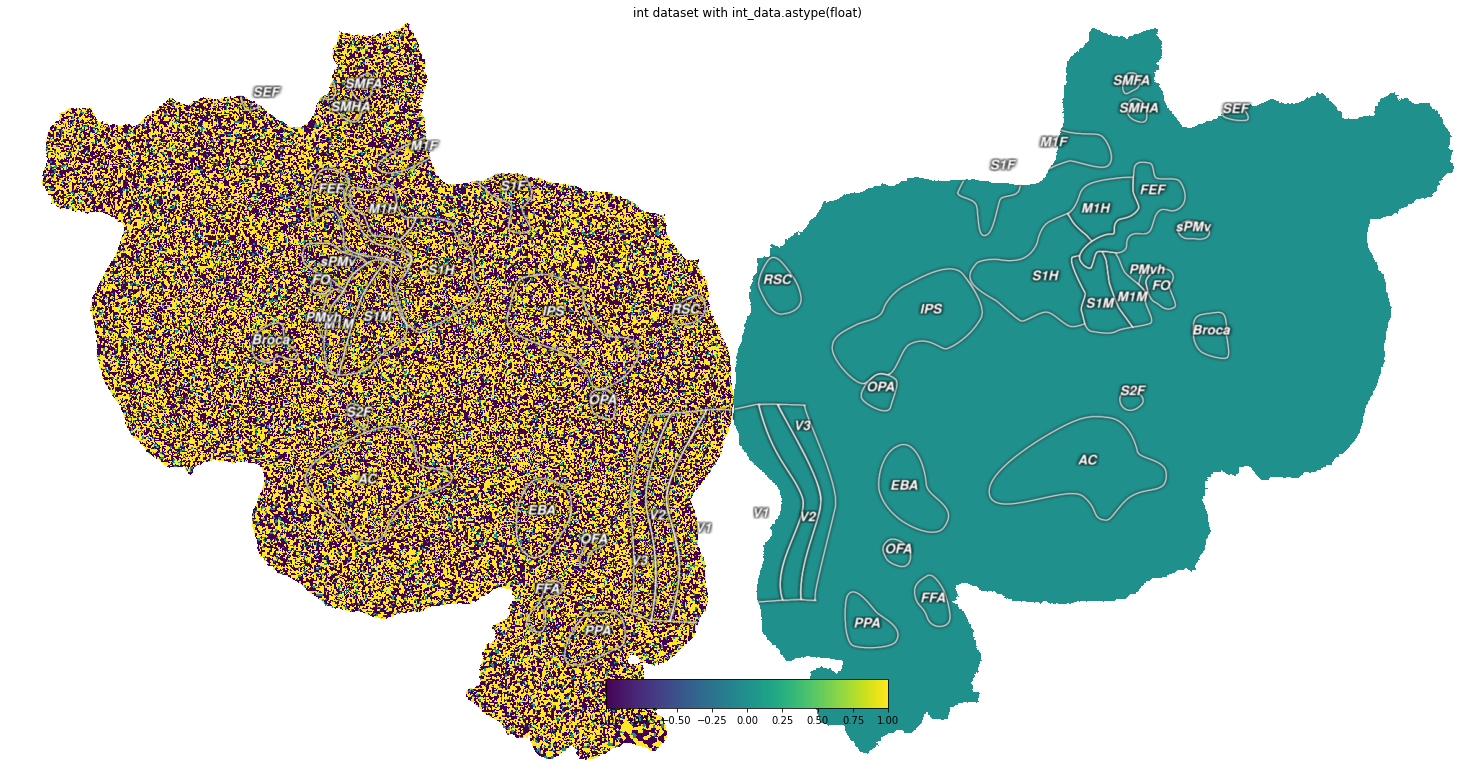 Plotting Vertex Data Is Broken With Dtype Int · Issue 274 · Gallantlabpycortex · Github