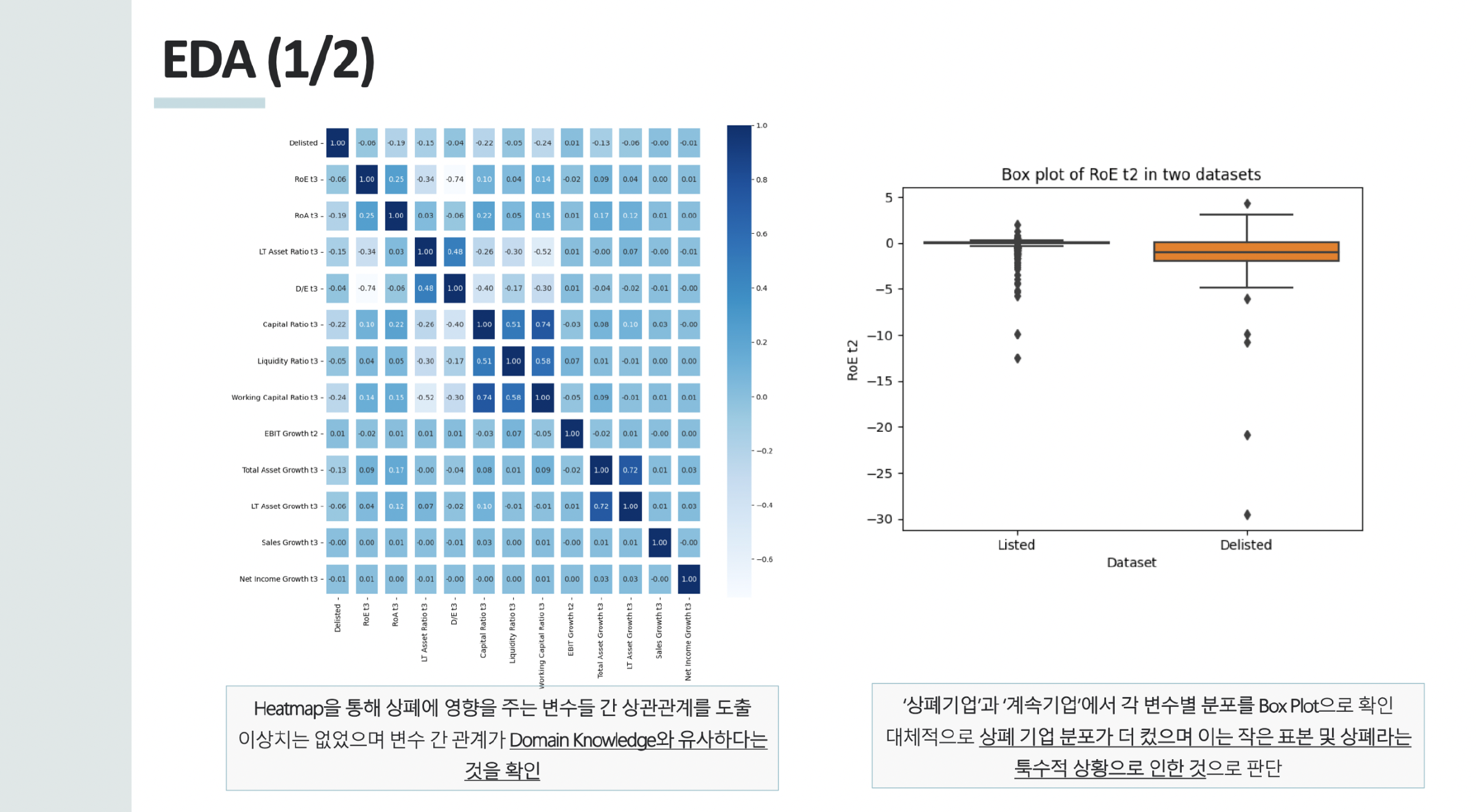 GitHub - junho328/Delisted_Company_Forecast: 2023-1 YBIGTA DA Senior 프로젝트