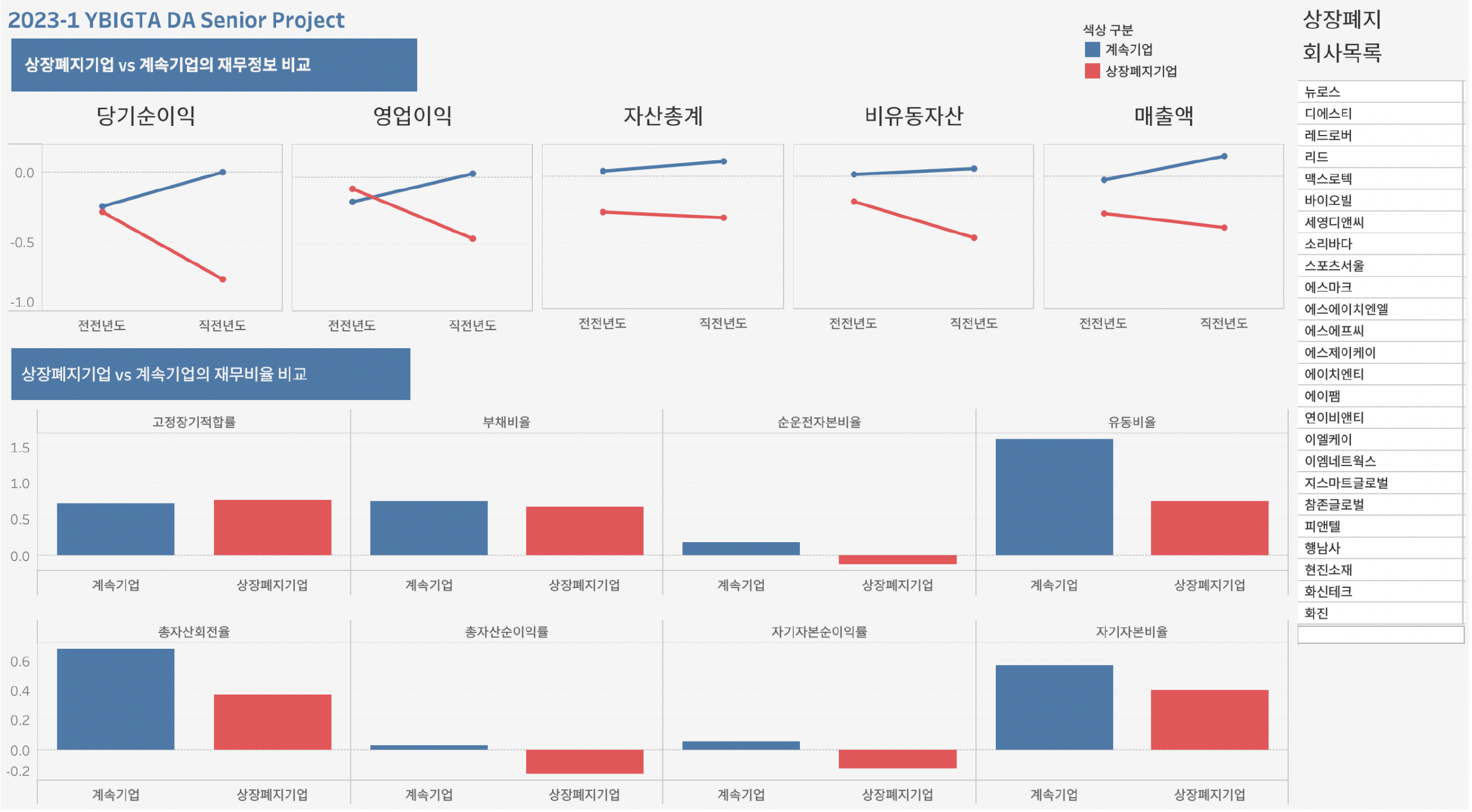 GitHub - junho328/Delisted_Company_Forecast: 2023-1 YBIGTA DA Senior 프로젝트