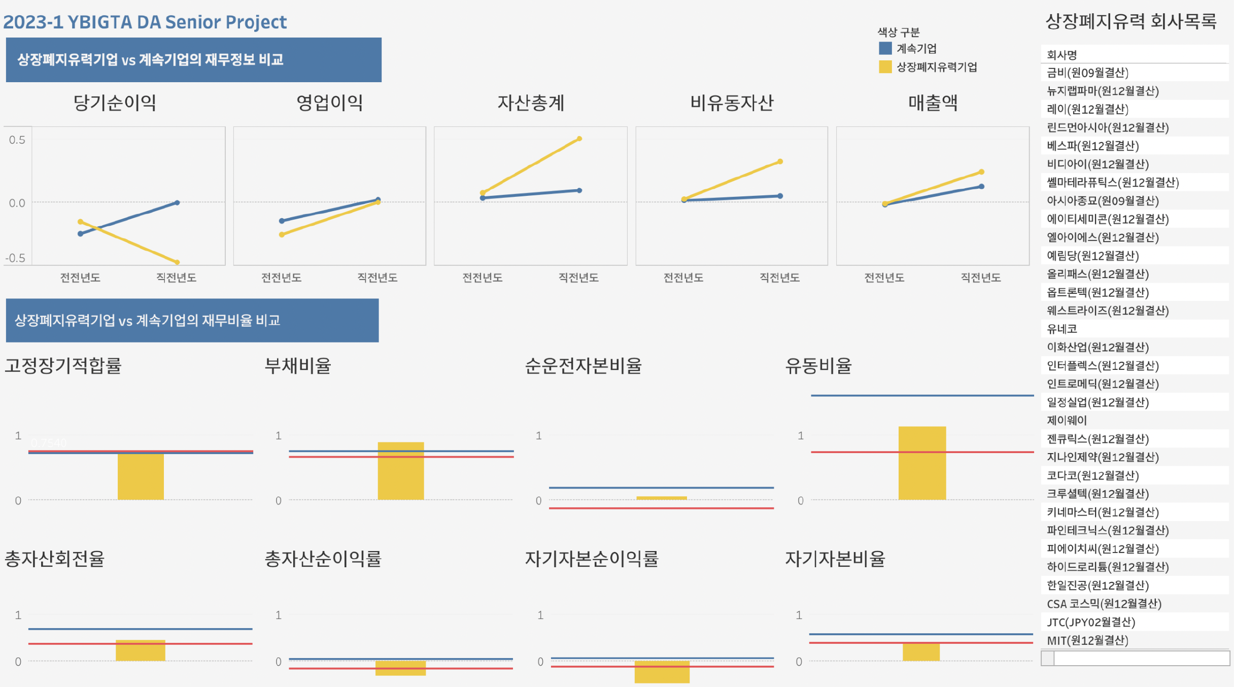 GitHub - junho328/Delisted_Company_Forecast: 2023-1 YBIGTA DA Senior 프로젝트