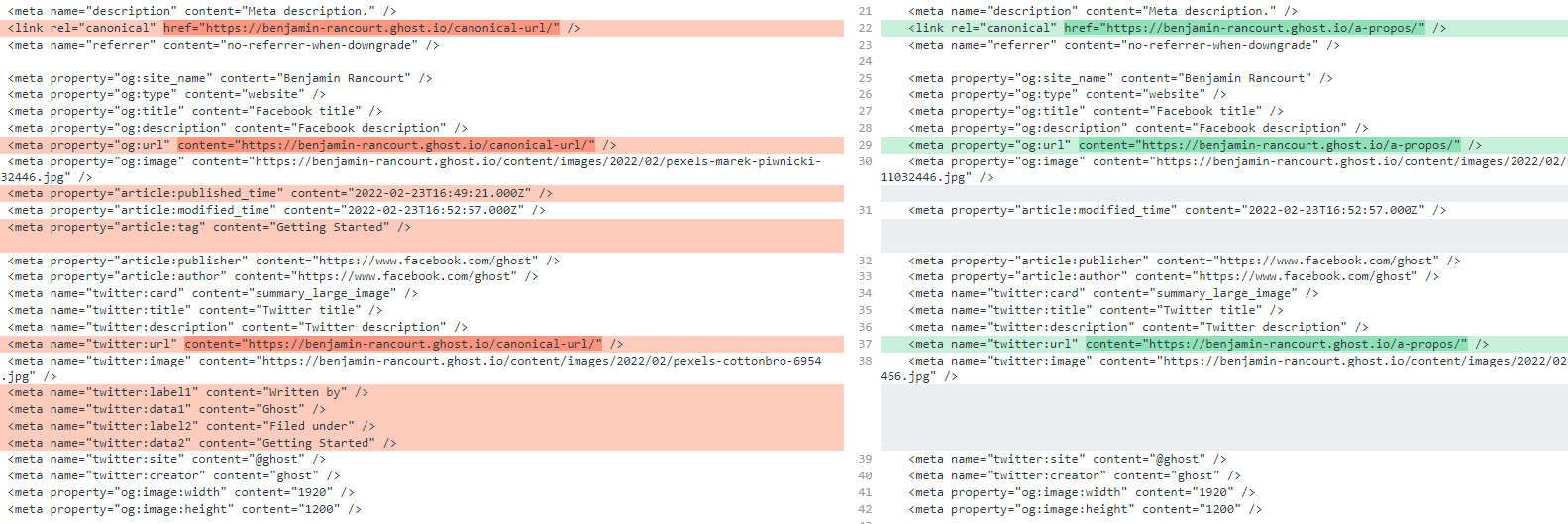 Missing data when using dynamic routing · Issue #14206 · TryGhost/Ghost · GitHub