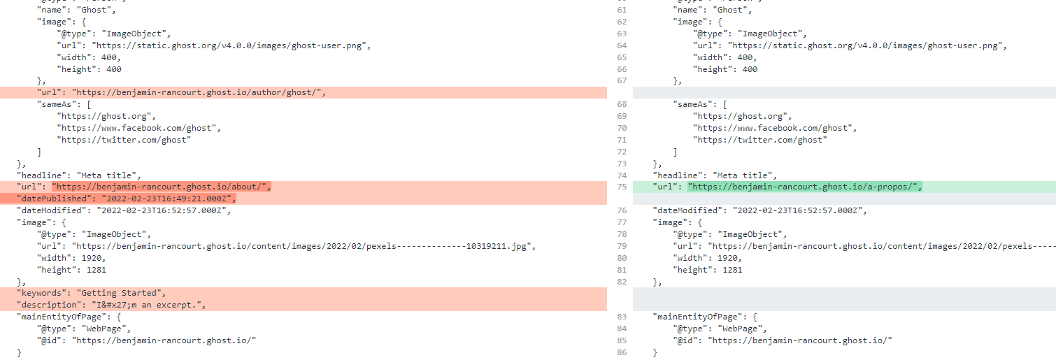 Missing data when using dynamic routing · Issue #14206 · TryGhost/Ghost · GitHub