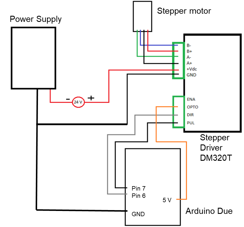 GitHub - arnaumarin/treadmill