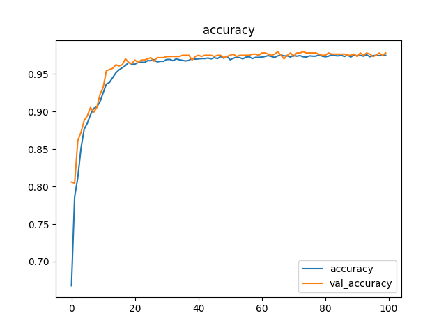 Github Pedramktb Gender Detection