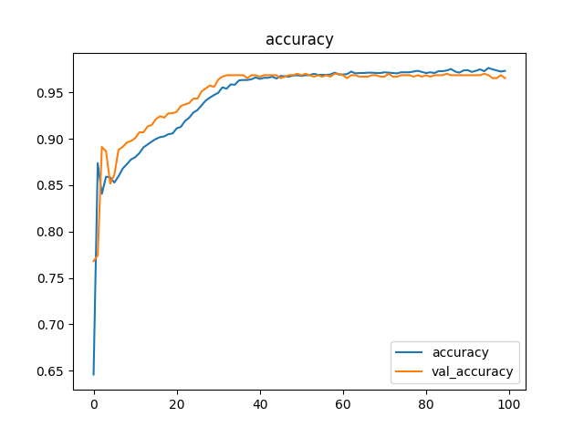 GitHub - pedramktb/gender-detection