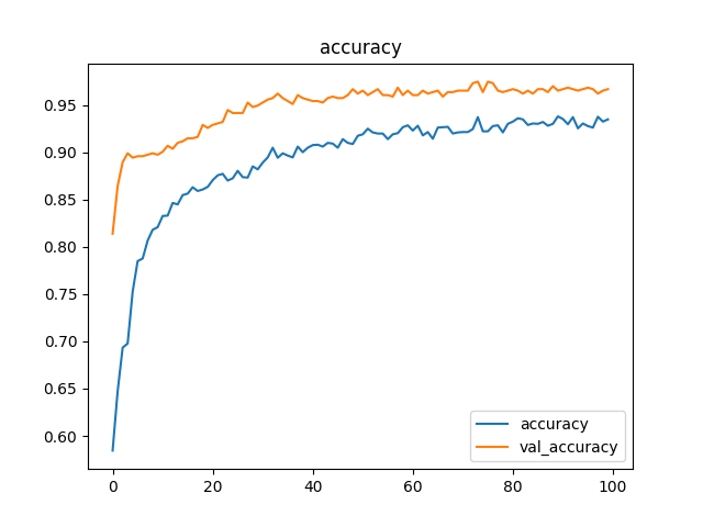 GitHub - pedramktb/gender-detection