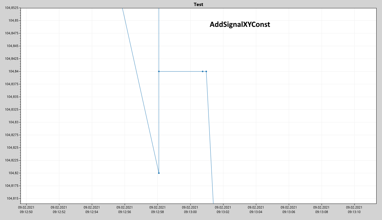AddSignalXYConst display glitch with DateTimeFormat = true · Issue #783 · ScottPlot/ScottPlot ...