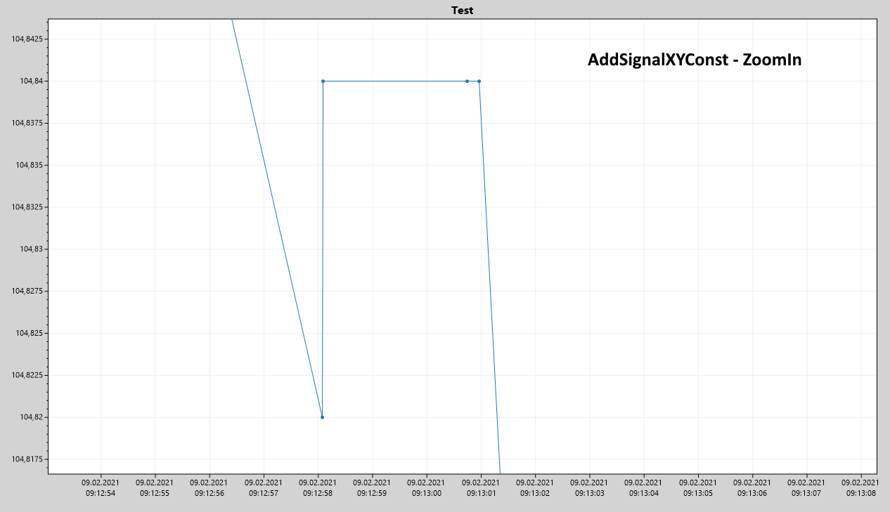 AddSignalXYConst display glitch with DateTimeFormat = true · Issue #783 · ScottPlot/ScottPlot ...