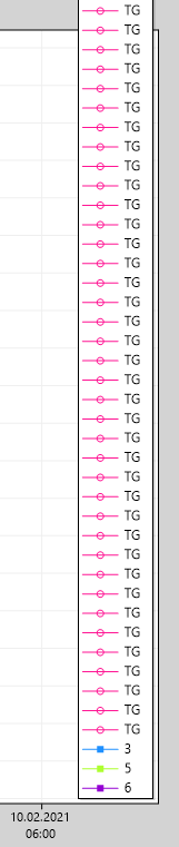 Addpoint Should Have A Label Argument · Issue 787 · Scottplotscottplot · Github