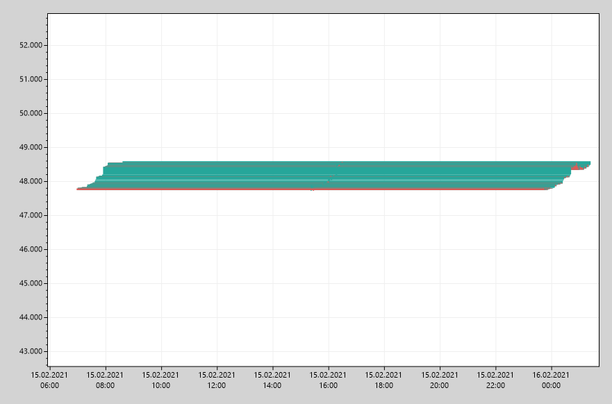 Candlestick Display Error when using DateTime Axis · Issue #793 · ScottPlot/ScottPlot · GitHub