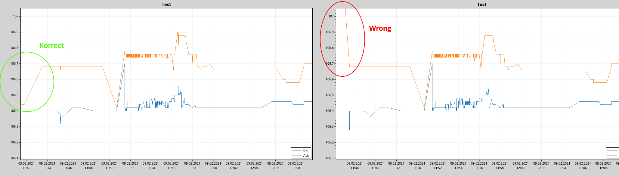 AddSignalXY Chart Border Data Glitch · Issue #794 · ScottPlot/ScottPlot · GitHub