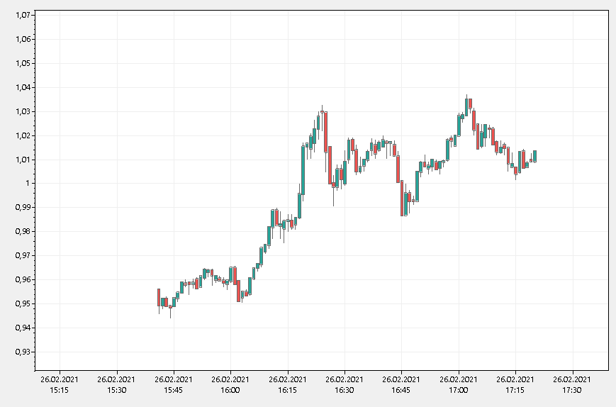 Visual Candlestick Border glitch at certain zoom level · Issue #837 · ScottPlot/ScottPlot · GitHub