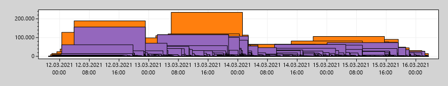 How to plot bar charts using a DateTime horizontal axis · Issue #871 · ScottPlot/ScottPlot · GitHub
