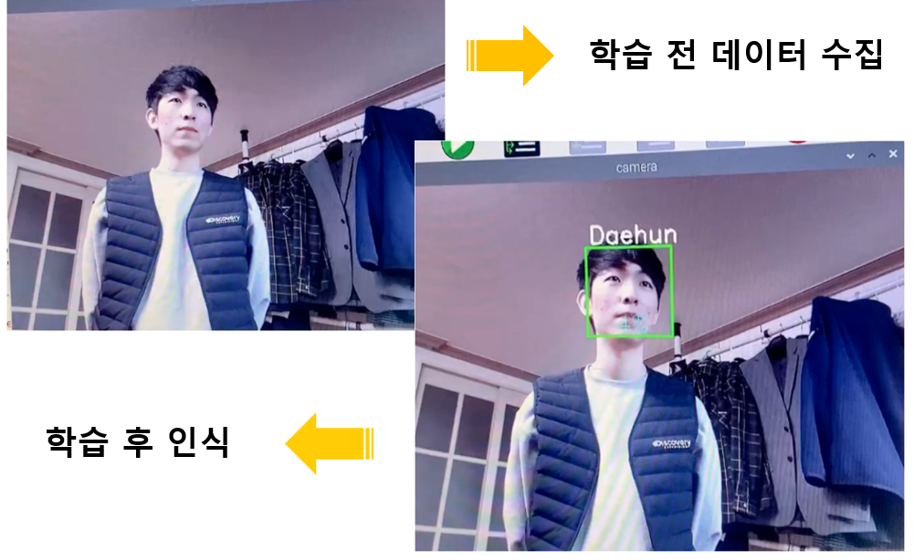Github Bighuniface Recognition With Raspberry Pi 4 Opencv 라즈베리파이4와 Opencv를 활용한 얼굴 인식 머신러닝 