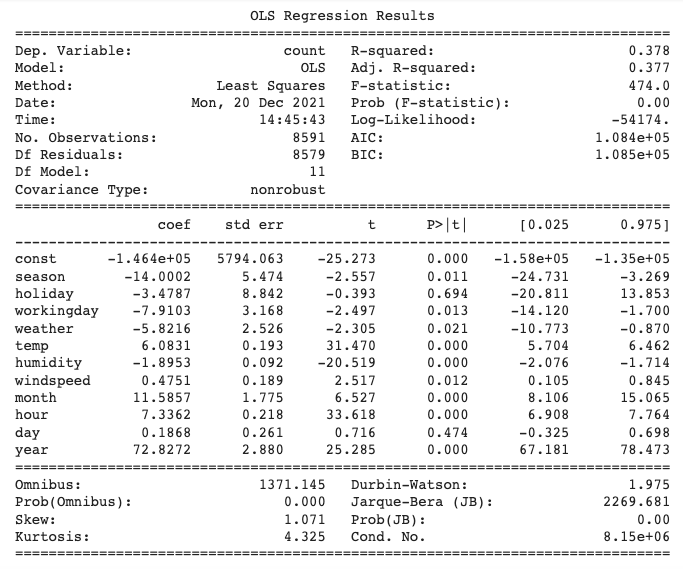 GitHub - valerieholtz/Demand-Forecast: Machine Learning based dashboard ...