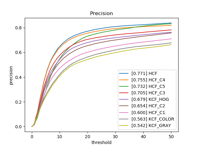 GitHub - ElnuraMusaoglu/SingleObjectTracking: Single object tracking ...