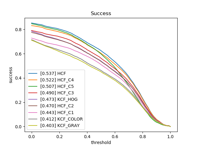 GitHub - ElnuraMusaoglu/SingleObjectTracking: Single object tracking ...