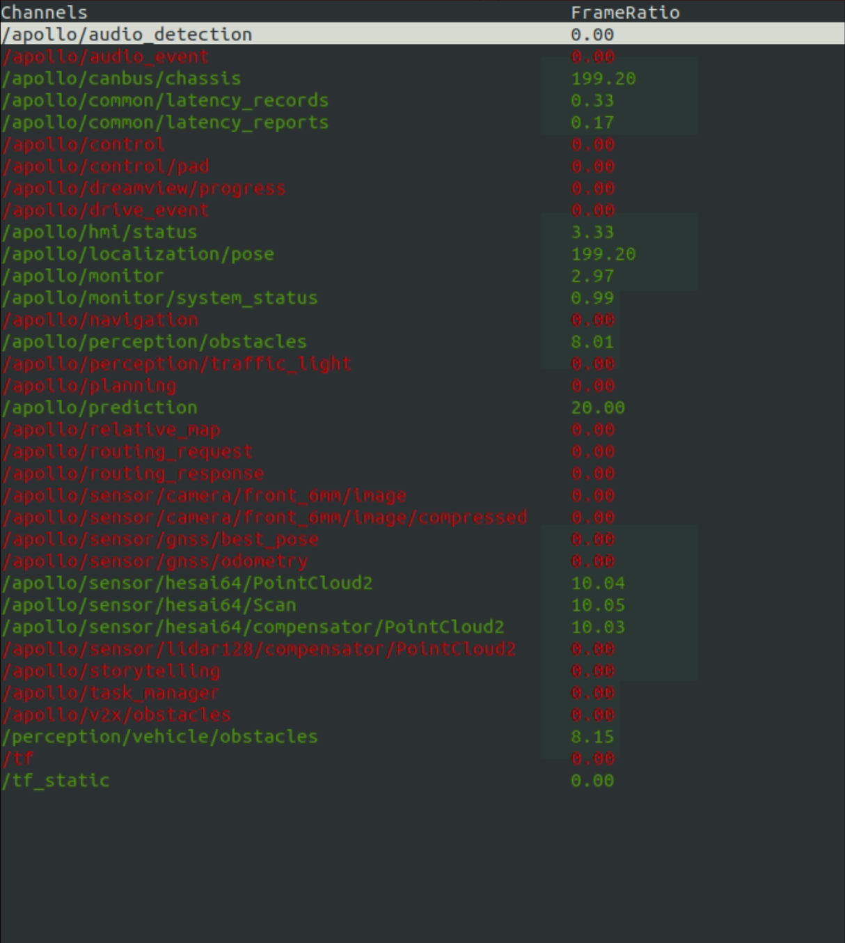 Perception module involves tracking ? · Issue #13889 · ApolloAuto/apollo · GitHub