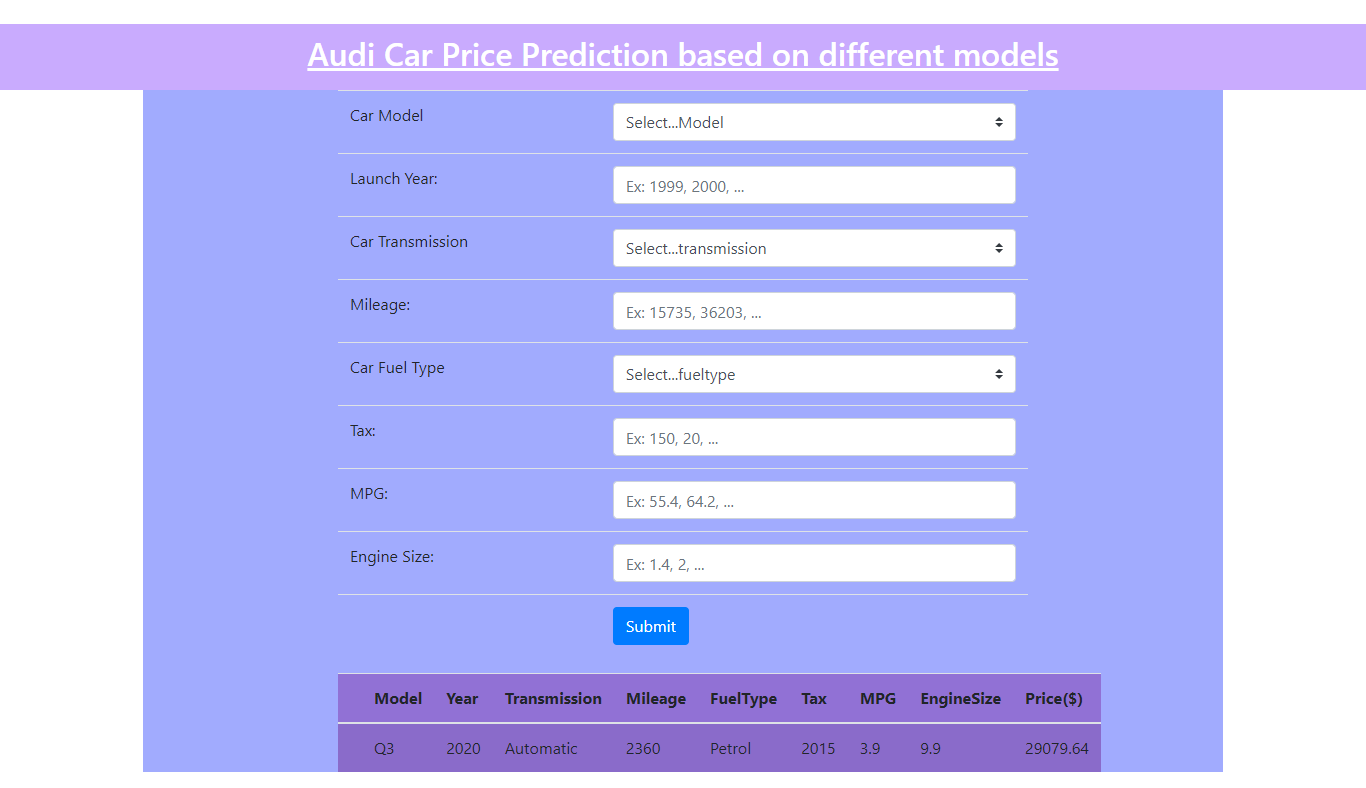 GitHub - Shruthi123581/Predict-Car-Price-using-Django: Car Price ...