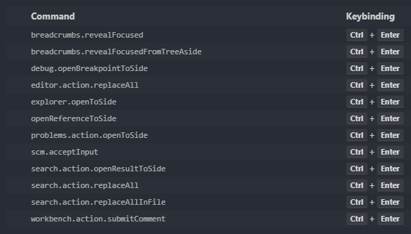 Insert Line After KeyBinding cannot be overridden · Issue #81337 · microsoft/vscode · GitHub