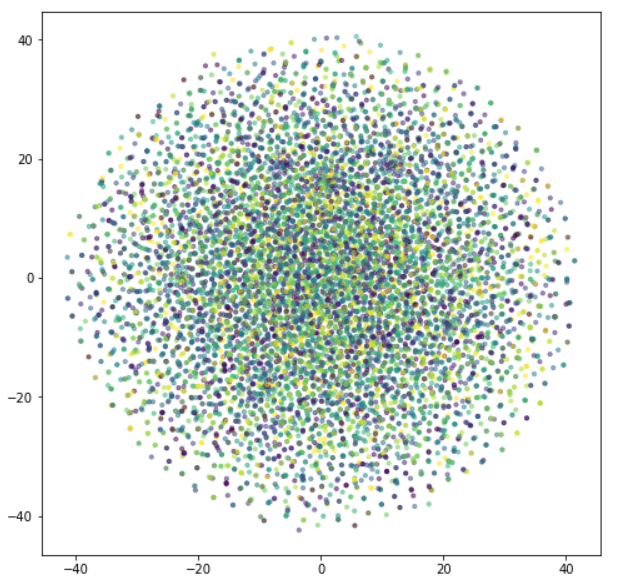 GitHub - Beinlausse/Autoencoders: AE, VAE, CVAE, denoising, examples