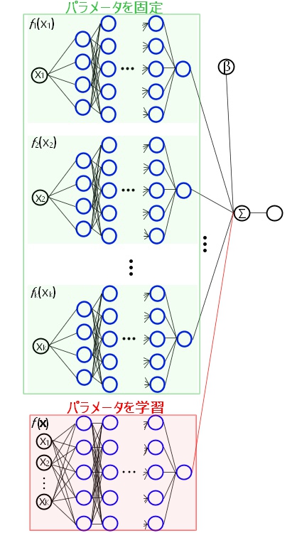 GitHub - Komatsu-T/Neural-Additive-Models