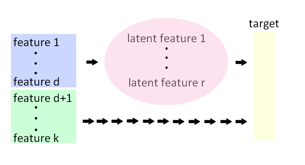 GitHub - Komatsu-T/selective-PLS