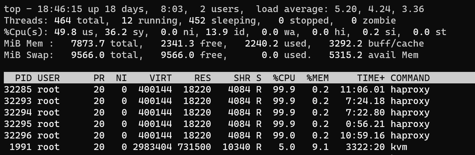 High CPU Usage 2.0.22-1 · Issue #1251 · haproxy/haproxy · GitHub