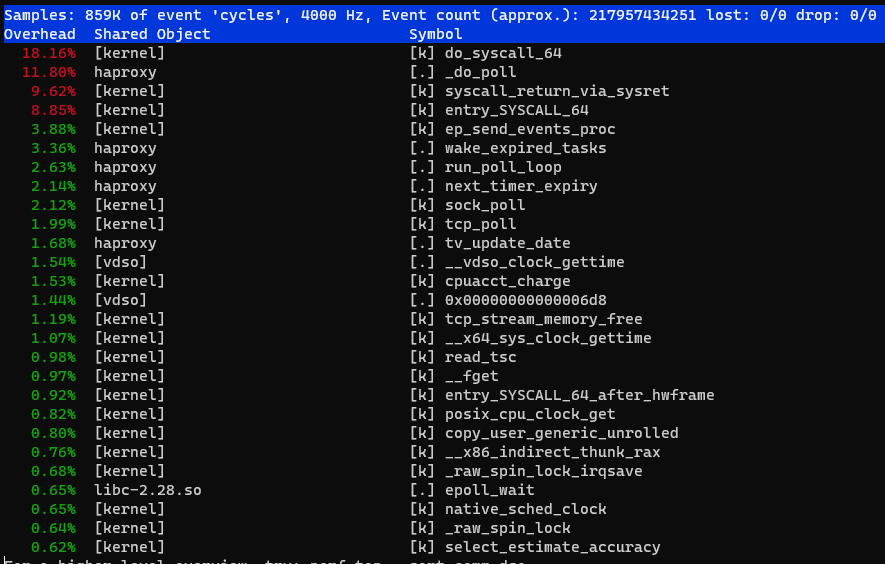 High CPU Usage 2.0.22-1 · Issue #1251 · haproxy/haproxy · GitHub