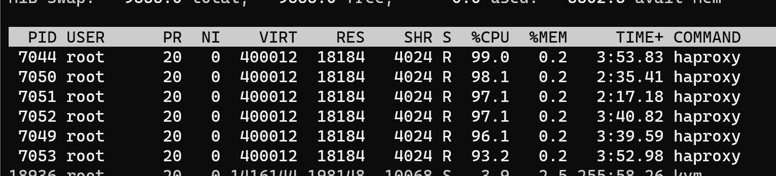 High CPU Usage 2.0.22-1 · Issue #1251 · haproxy/haproxy · GitHub