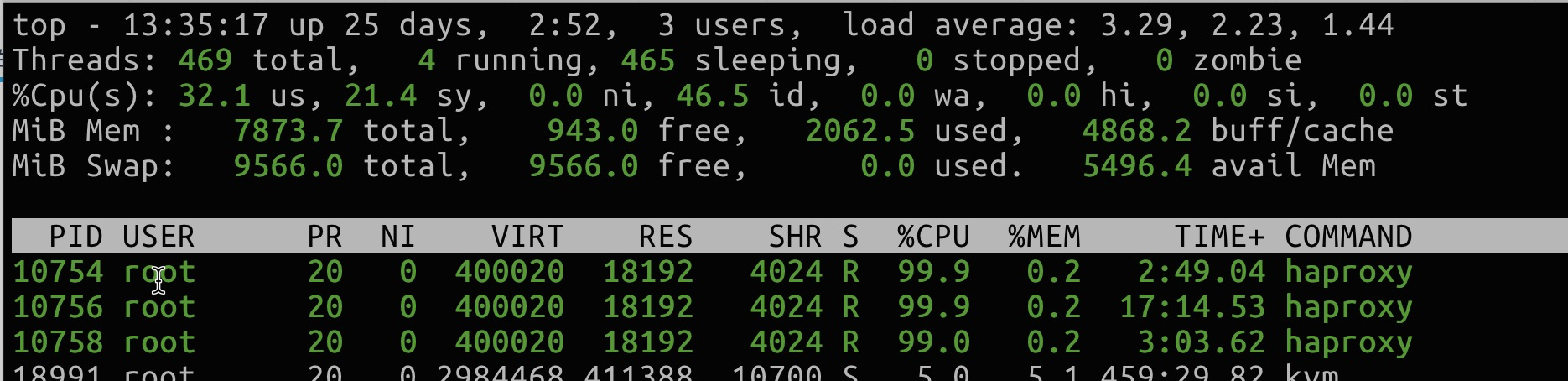 High CPU Usage 2.0.22-1 · Issue #1251 · haproxy/haproxy · GitHub