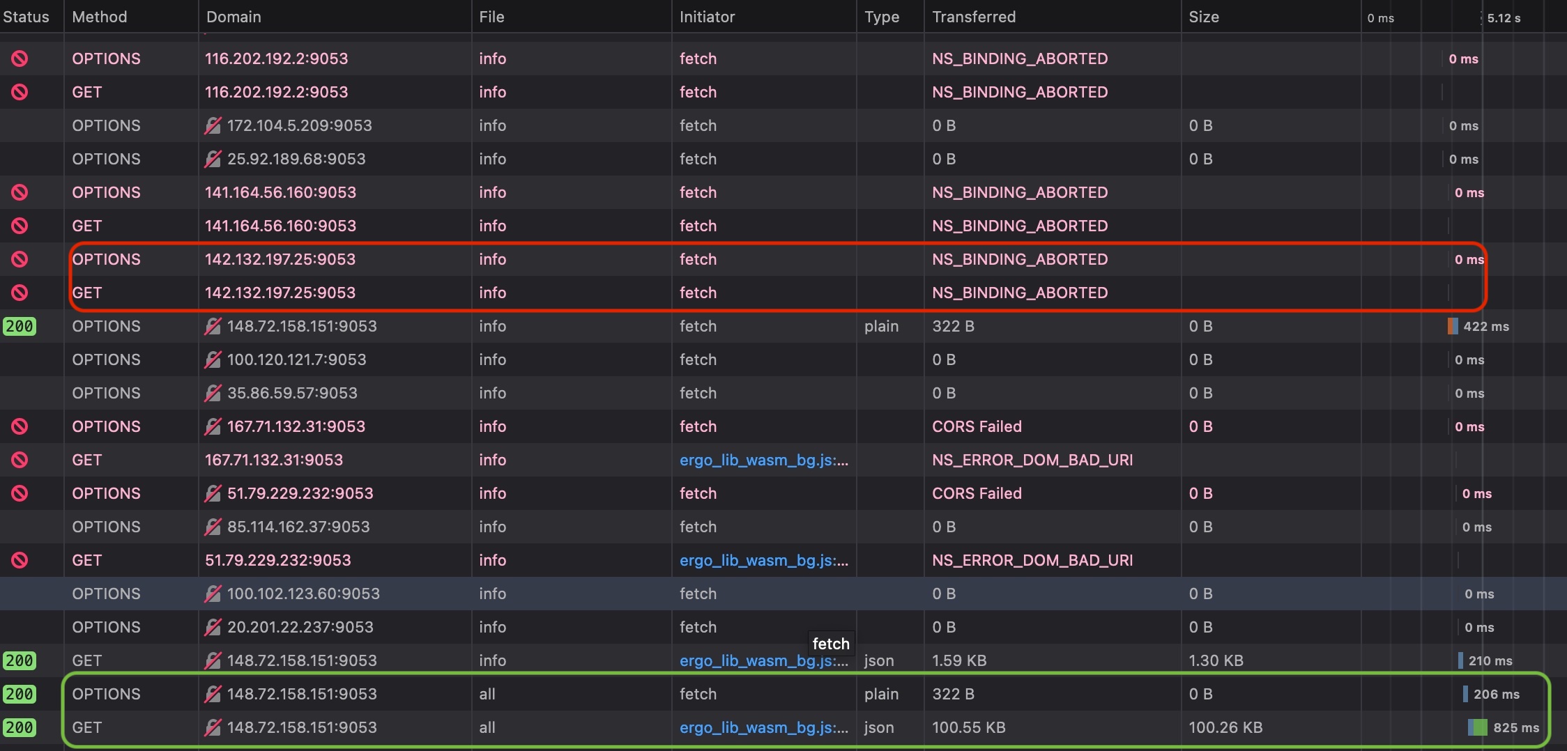 [500 SigmaUSD] `peer_discovery` REST API has problems on Chrome · Issue #581 · ergoplatform ...