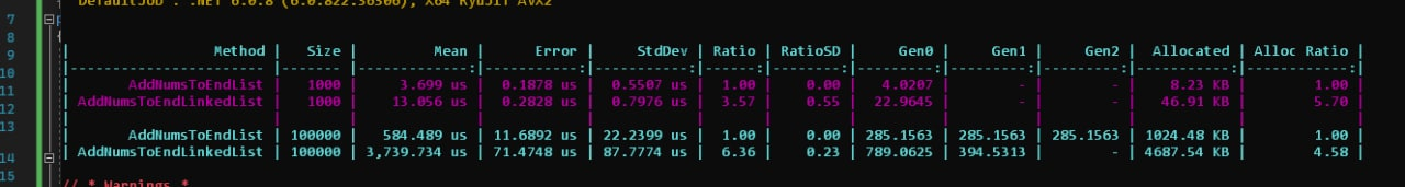 GitHub - TimIntim/ListVsLinkedList: Сравнение скорости вставки в List и LinkedList