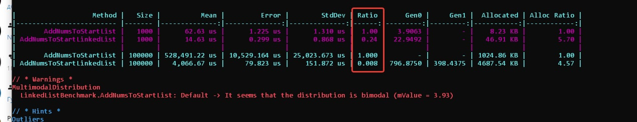 GitHub - TimIntim/ListVsLinkedList: Сравнение скорости вставки в List и LinkedList