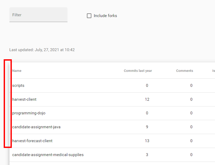 Add institutions and organizations to repo ranking · Issue #99 · digital-sustainability/oss ...