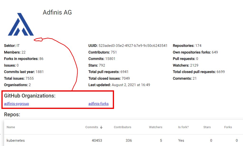 Add new data to all GitHub organizations of an institution · Issue #122 ...
